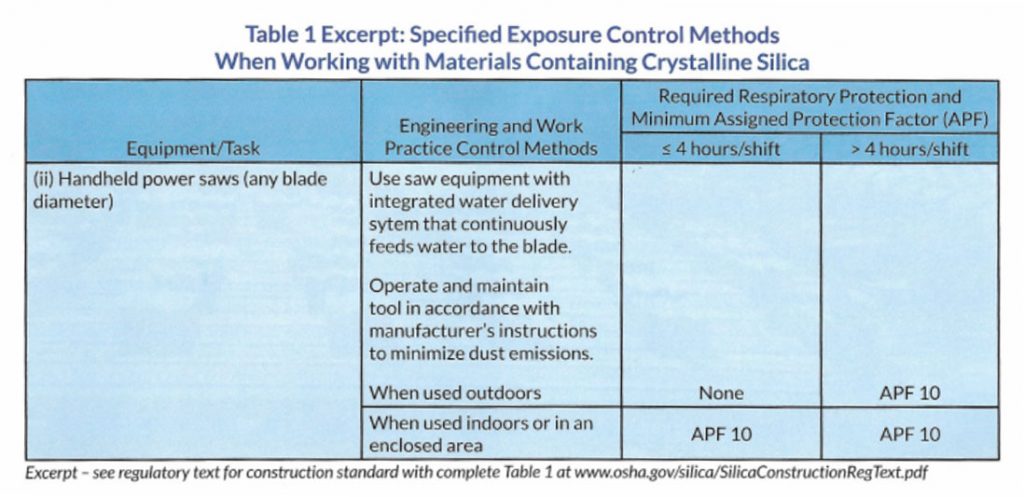 Oshas Occupational Exposure To Respirable Crystalline Silica | All Points
